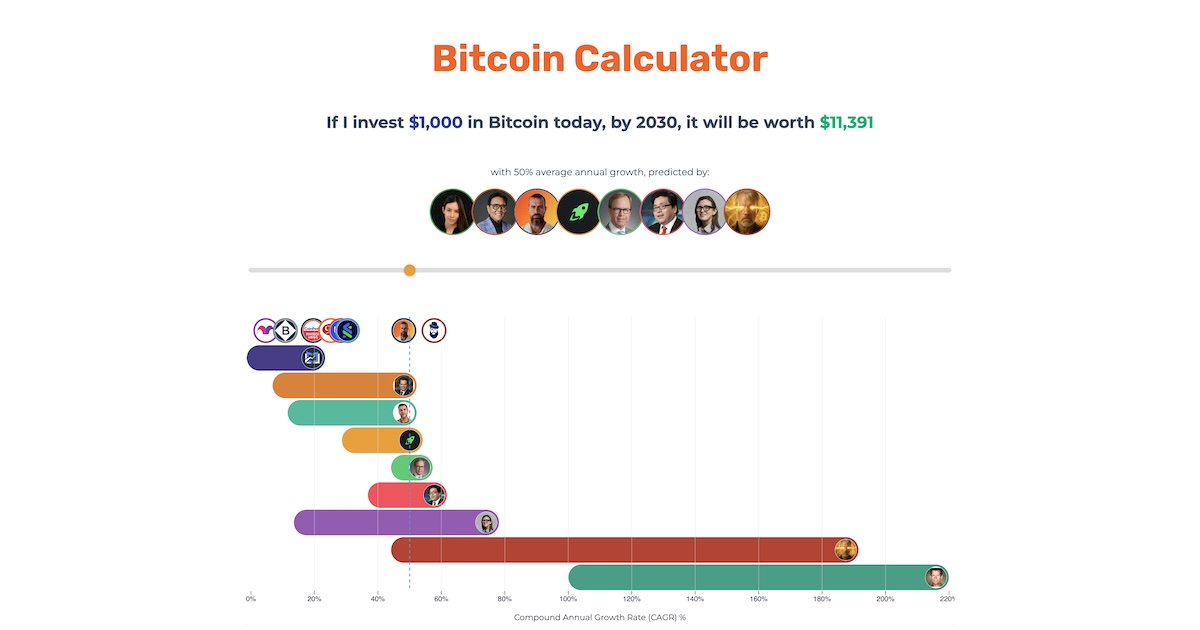 Bitcoin Calculator · Deltabadger